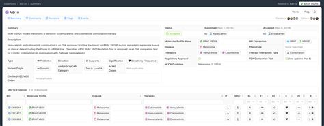 Nccn Guideline — Civic Documentation