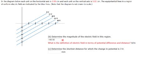Solved In The Diagram Below Each Unit On The Horizontal Axis Chegg