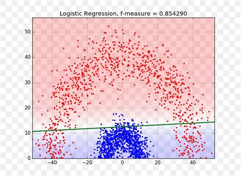 logistic regression decision tree logistic function regression analysis