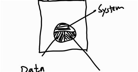 Tutorial Membuat Partisi Harddisk ~ Tutor Kecil