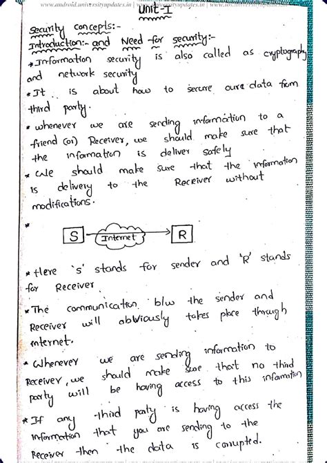 CNS Unit Notes Cryptography And Network Security Studocu