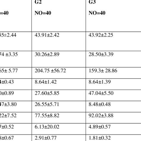 Osteocalcin Levels For All Studied Groups 0 200 400 Download
