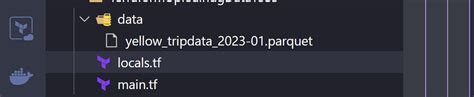 Cross Referencing Resources In Terraform— Uploading Parquet Data To S3