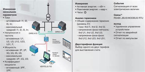 Измерение параметров электрической сети с передачей данных на Веб сервер Статьи Европейская