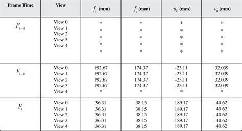 Table 1 From Mrf Model Based Estimation Of Camera Parameters And Detection Of Underwater Moving