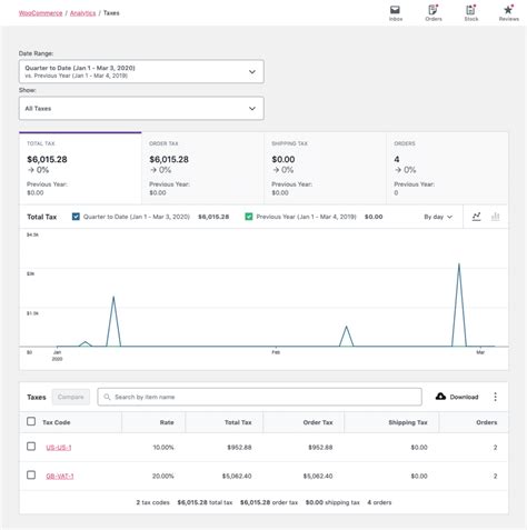 Mastering Custom Reports In WooCommerce