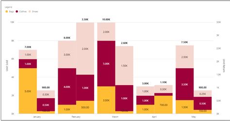 Combo Charts For Power Bi 5 Practical Use Cases