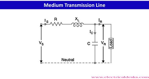 Medium Transmission Line