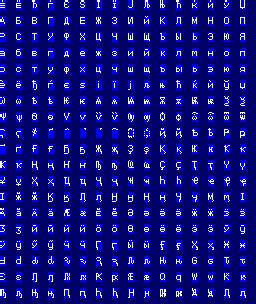 How To Generate Custom Font For Retroarch Rgui RARoom Retro Analysis Room