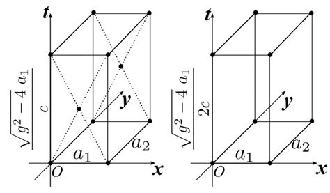 A Unit Cell Of Y For D Rectangular Lattice The Left Panel Is For Odd Download Scientific