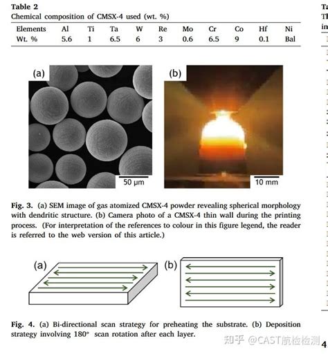 从熔池到枝晶：多尺度耦合模型解锁 Cmsx 4 镍基单晶 L Ded 工艺，pdas 与定向凝固精准吻合 知乎