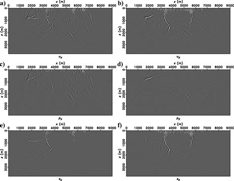 Vertical Transversely Isotropic Elastic Least Squares Reverse Time