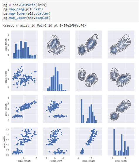 python数据科学系列seaborn入门详细教程 腾讯云开发者社区 腾讯云