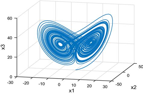 The Chaotic Behavior Of Fractional Order Lorenz System With