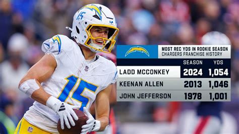 Every Reception From Ladd Mcconkeys Rookie Record La Chargers Youtube