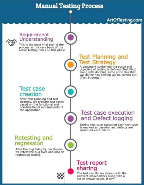 Jamille Ann Garcia On Linkedin Softwaretesting Interviewpreparation Manualqa