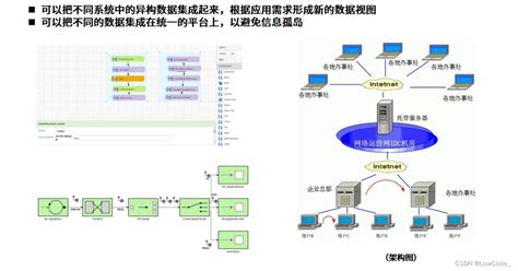 系统扩展性：企业信息化的关键考量 csdn博客