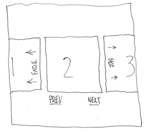 Jquery Left Right Slider With Fade Stack Overflow