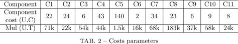 Figure 1 From A Multi Objective Optimization Model For Opportunistic Maintenance Of Repairable
