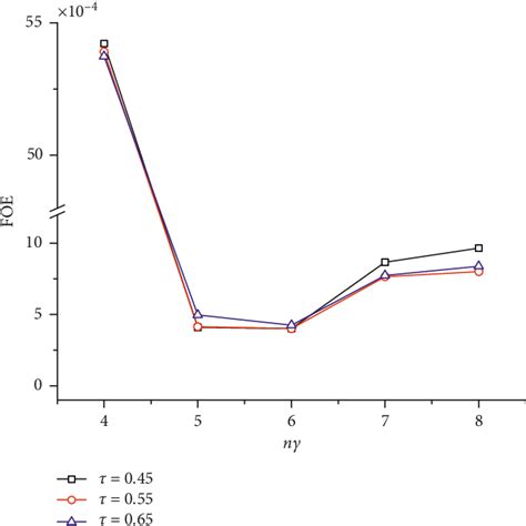 Figure 2 From Identification Of Wiener Model With Internal Noise Using