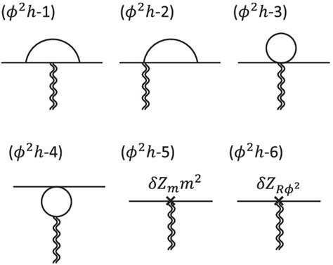 One Loop 1pi Diagrams For The ϕ 2 H Vertex Counterterm Diagrams Are Download Scientific