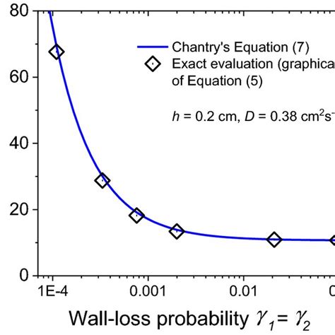 Pdf Atomic Oxygen Number Densities In Ar O2 Dbds And Post Discharges