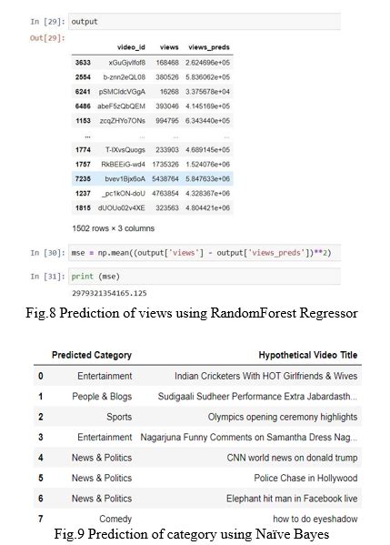 Youtube Data Analysis And Prediction Of Views And Categories