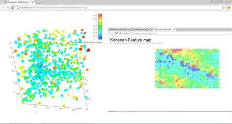 PhD Projects In Soft Computing Development Potential Applications