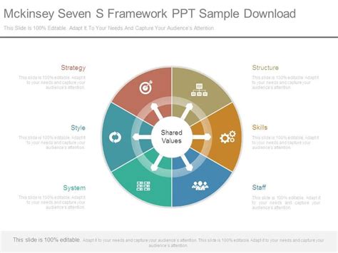 Mckinsey Seven S Framework Ppt Sample Download PowerPoint Slide Presentation Sample Slide
