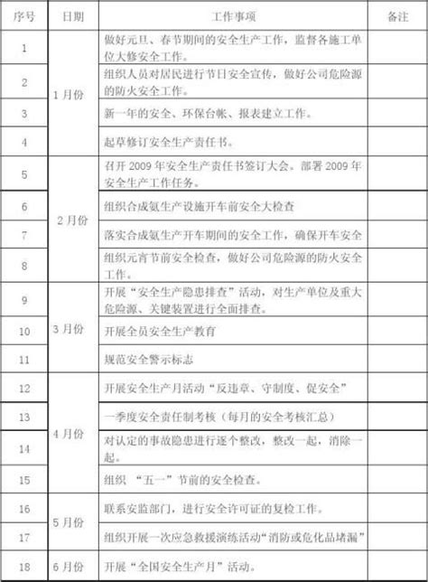 安全计划表 范文118