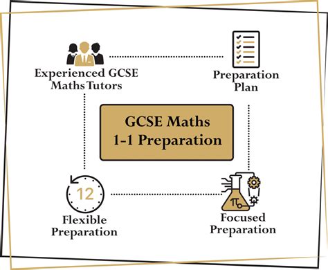 Most Common Gcse Maths Questions Blackstone Tutors