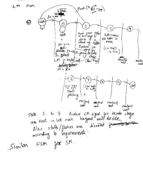Pipeline Risc Architecture On Fpga