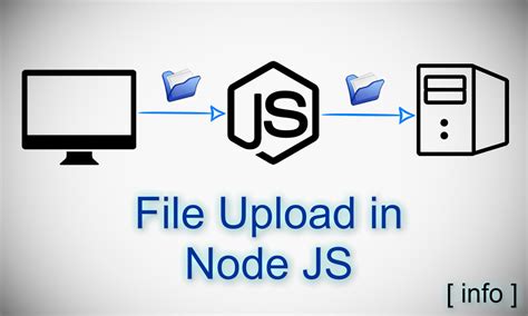 File Uploading In Node Js Part 1 Info
