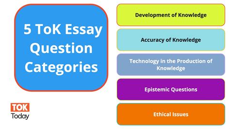 5 Types Of Tok Essay Question — Tok Today