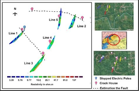 Correlation Of Five Line Measurements And Fault Estimates Download