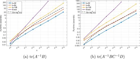 Figure 2 From Scalable Physics Based Maximum Likelihood Estimation