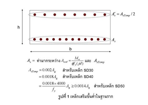 การออกแบบเหล็กเสริมขั้นต่ำของฐานรากคอนกรีตเสริมเหล็ก