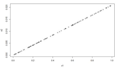 R语言实现46种距离算法 粉丝日志