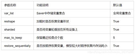 Tensorflow Ckpt 模型的保存与恢复要保存ckpt Dex怎么保存 Csdn博客