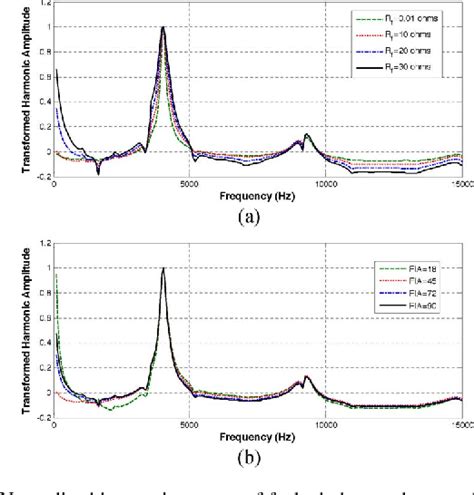 K Nearest Neighbors Algorithm Semantic Scholar