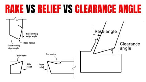Positive Negative And Neutral Rake Angle In Machining