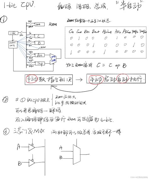 手画1 Bit Cpu架构1bit Cpu Csdn博客