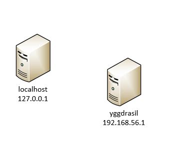 PowerShell And Visio Part 4 Interlude PowerShell Station