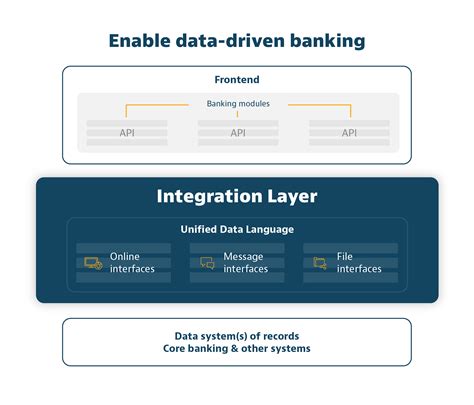 The Future Of Data Driven Banking Crealogix