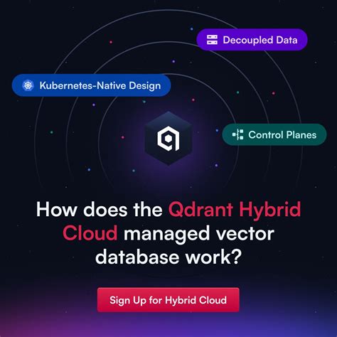 Qdrant On Linkedin Qdrant Introduces Full Deployment Flexibility For Vector Databases With