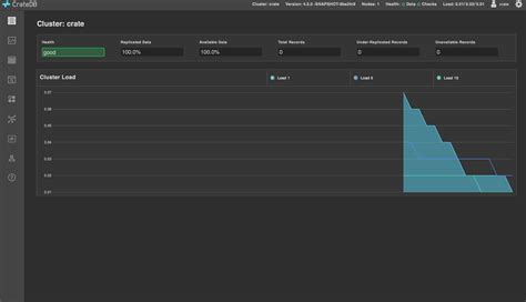 Cratedb Blog Visualizing Time Series Data With Grafana And Cratedb