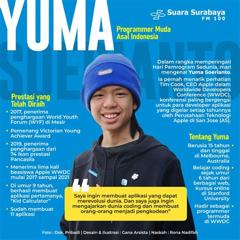 Yuma Soerianto Programmer Muda Asal Indonesia