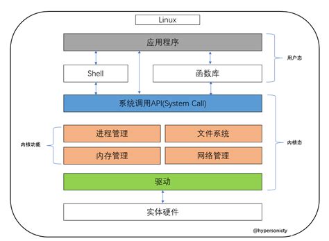 计算机操作系统 CTYsimple