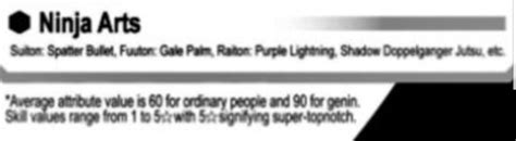 Fun Fact The Boruto Databooks In Volume 1 Listed Some Of The Jutsu He