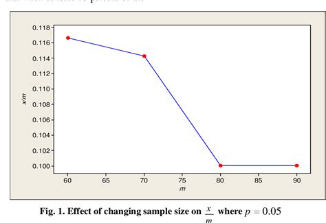 Designing A Single Stage Acceptance Sampling Plan Based On The Control Threshold Policy